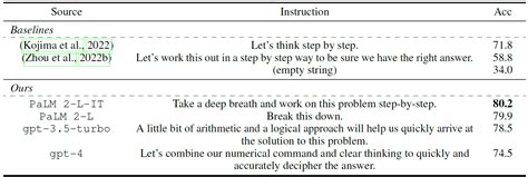 Large Language Models As Optimizers Opro By Google Deepmind