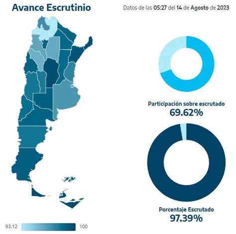 Resultados De Las Paso 2023 Diario La Ventana