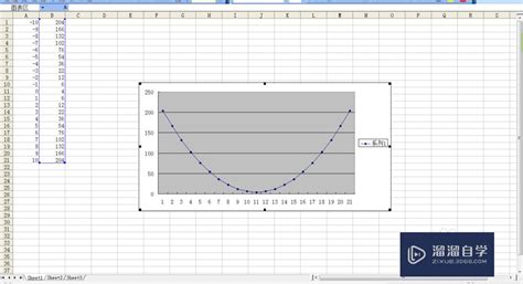 Excel怎么画出函数曲线？