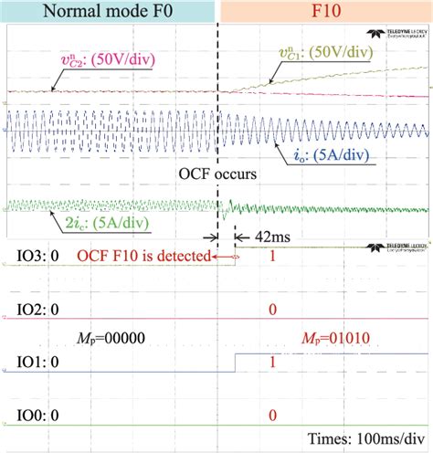 Figure 1 From Fault Diagnosis For Modular Multilevel Converter Mmc Based On Deep Learning An