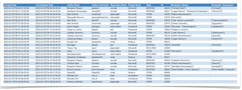 How To Export Commit And Pull Request Data From Bitbucket To Csv Stiltsoft