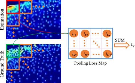 Multi Scale Feature Aggregation For Crowd Counting