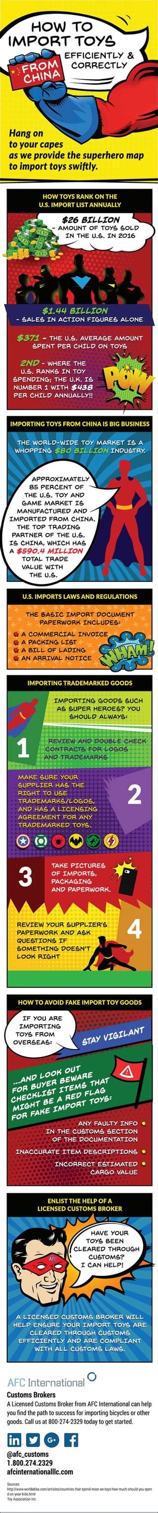 Importing Toys From China Pdf