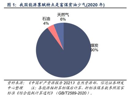 我国14大煤炭基地分布图 2022年09月 行业研究数据 小牛行研
