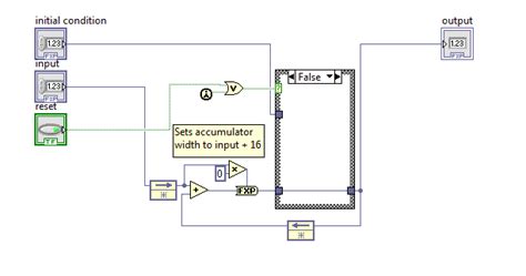 Fpga Accelerometer Ni Community