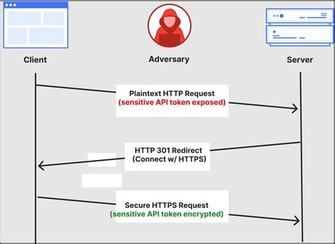 Cloudflare блокирует весь незашифрованный трафик к своим Api — Хакер