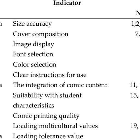 Grid Of The Test Subjects Assessment Instruments Download Scientific