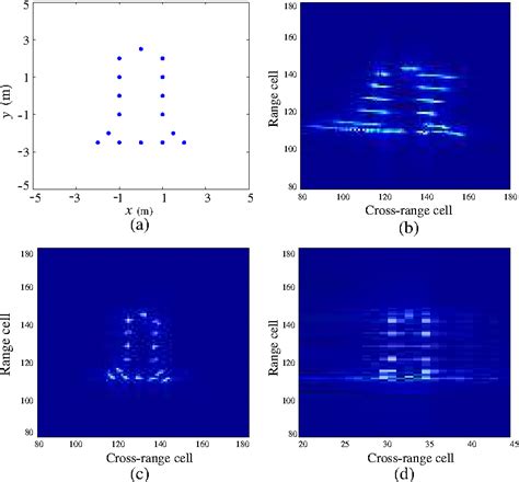 Figure 1 From Isar Imaging Of Non Uniform Rotation Targets With Limited Pulses Via Compressed