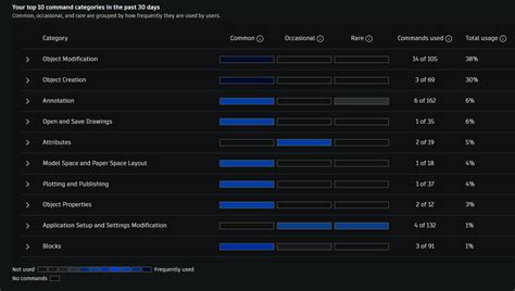 Solved The Autocad Insights Color Palette For Their Data Is The Terrible Autodesk Community