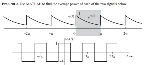 Solved Problem Use MATLAB To Find The Average Power Of Chegg