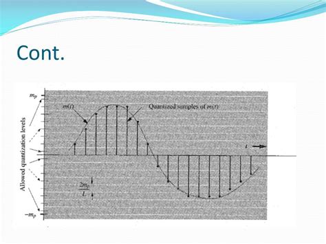 PPT Pulse Code Modulation PowerPoint Presentation Free Download ID 5375366