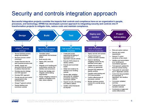 Business Plan Template Kpmg Management And Leadership