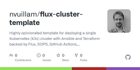 Github Nvuillam Flux Cluster Template Highly Opinionated Template
