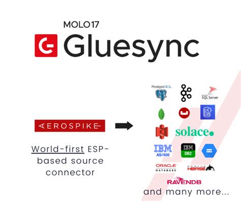 Aerospike Source Connector For Gluesync Real Time Data Sync