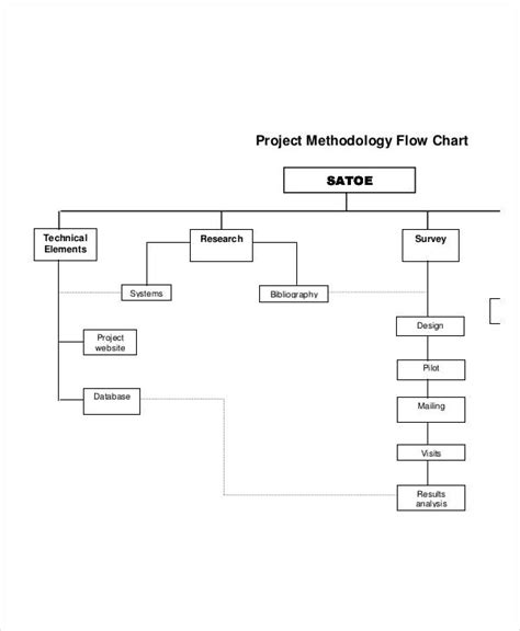 56 Flow Chart Examples Examples To Download