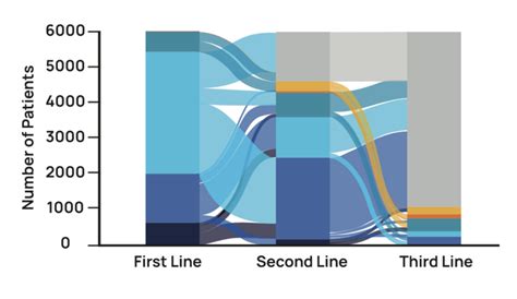 Transforming Evidence Generation With Data Visualization New