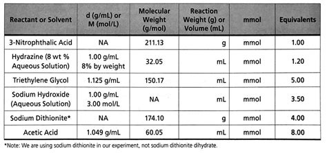 Solved 1 Please Calculate For The Missing Mmol Chegg Com