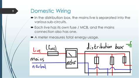 Why Domestic Circuits Are Connected In Parallel