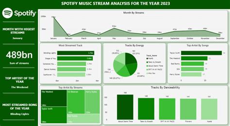 Godwin Albert On Linkedin Microsoftpowerbi Dataanalysis Dataset Learndataanalysis Data