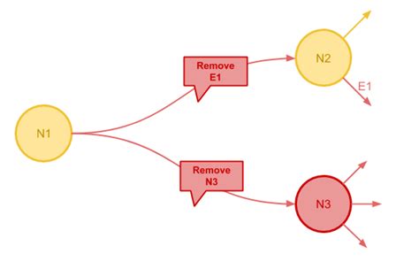 图解图算法 Pregel 模型简介与实战案例 Io Meter 图解图算法 Pregel 模型简介与实战案例 Io Meter