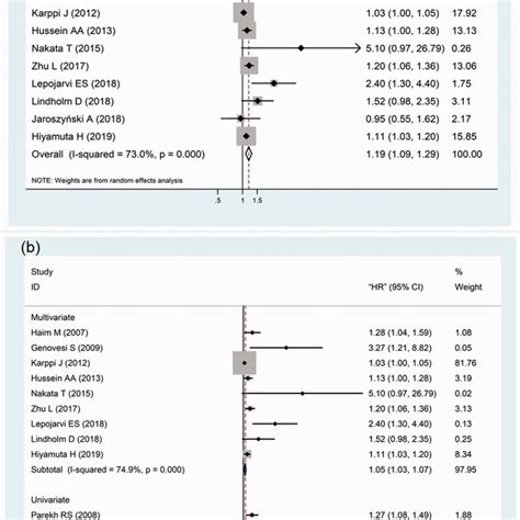 Relationship Between Sample Size And Margin Of Error Download Scientific Diagram