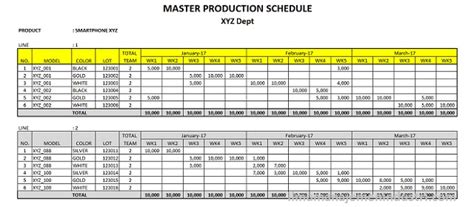 Cara Membuat Jadwal Produksi Di Excel