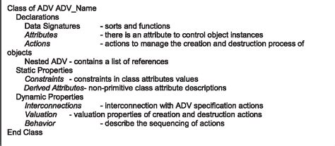 Figure 1 From Survey On Software Design Pattern Specification Languages