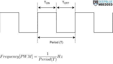Arduino AnalogWrite Function Tutorial