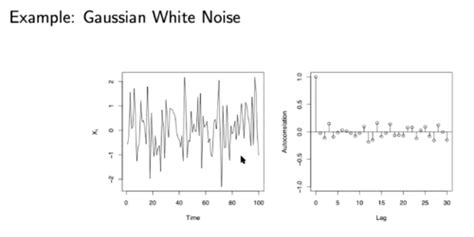 Prob And Stats Some Time Series Models Flashcards Quizlet