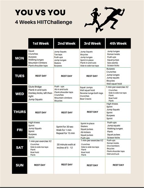 Hiit Ebook Apartment Friendly Workout 4 Week Workout Bundle Body