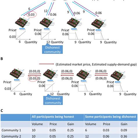 Sijie Chen Shanghai Jiao Tong University Shanghai Sjtu