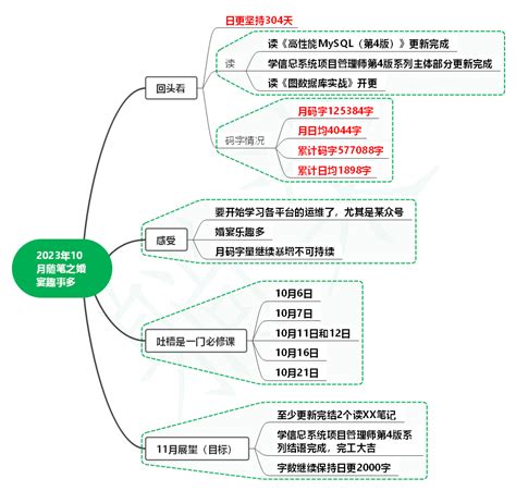 年 月随笔之婚宴趣事多 躺柒 博客园