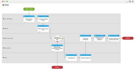 Company Consistently Follows Its Customer Onboarding Process Map Victory Inc