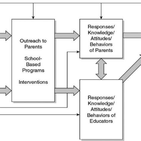 Joyce L Epsteins Research Works Johns Hopkins University Md Jhu