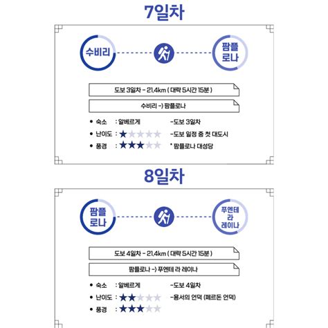 2025년 산티아고 순례길 42일 완주 800km 산티아고 순례길 전문 여행사 Camino Tour 까미노여행사