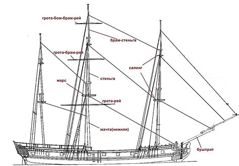 Строение корабля схема с названиями
