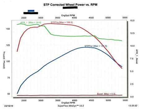 TurboClunker A K A Cheap Ass Slaps A Turbo On His LX IH MUD Com Forum Toyota Lexus Off