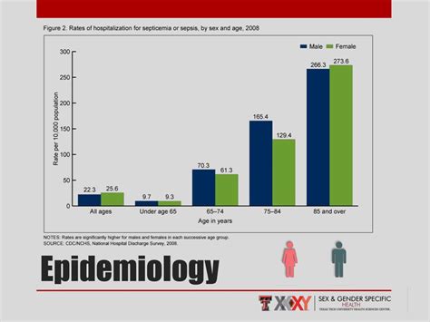 Ppt Sepsis Powerpoint Presentation Free Download Id 8813168