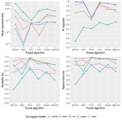 Pdf Tunability Importance Of Hyperparameters Of Machine Learning Algorithms