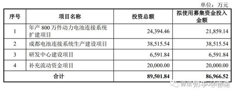 西典冲刺上交所拟募资8 7亿 实控人盛建华已移民加拿大 知乎
