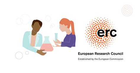 Erc Starting Grant Success Amongst Cost Participants