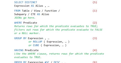 Craigs It Extras Sql Querying Courses 20461 20462 20761 20762 10985