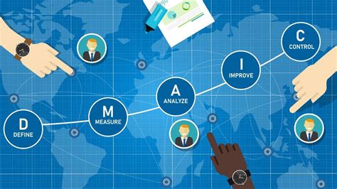 Dmaic Explained With Examples