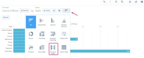 Performing Calculations In Wave Analytics Using Compare Table