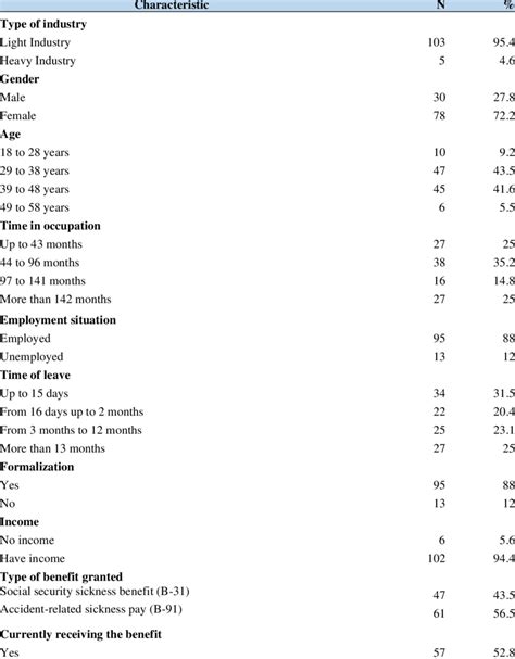 General Characterization Of The Sample Download Scientific Diagram
