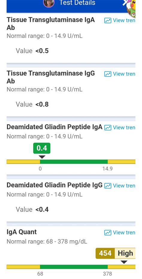 Does Anyone Know What A High Iga Means Rmedical