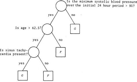 Pdf Classification And Regression Trees By Leo Breiman Ebook Perlego