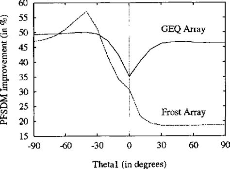 figure 2 from microphone array speech enhancement in overdetermined signal scenarios semantic