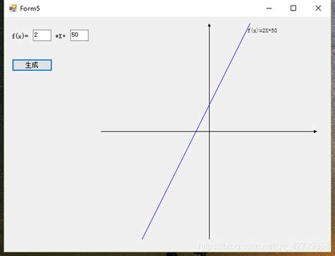 C Gdi 画 一次函数图像c窗体程序画一次函数图 Csdn博客
