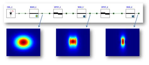 Ansys Lumerical Interconnect Multimode Pic Simulator